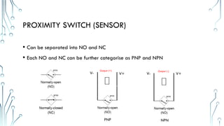 Basic Machine Electrical Panel Components.pptx