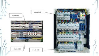 Basic Machine Electrical Panel Components.pptx | Free Download