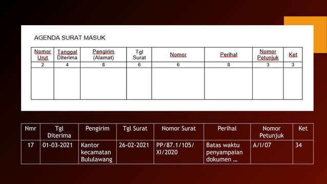 1. Materi tentang Tata cara Persuratan .pptx