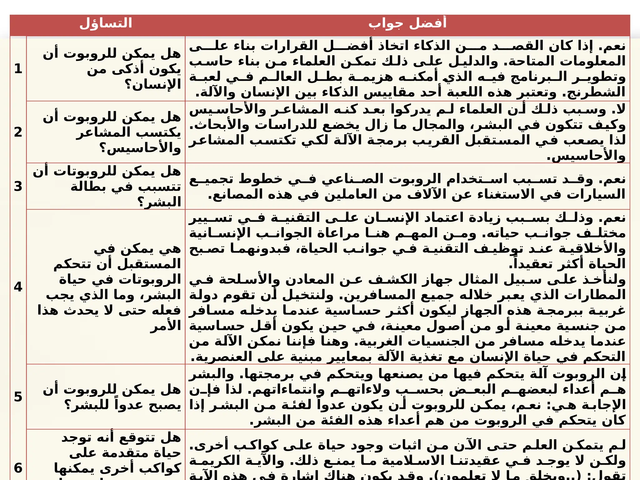 عرض تقديمي يتحدث عن الروبوتات وانواعهاؤد | PPTX
