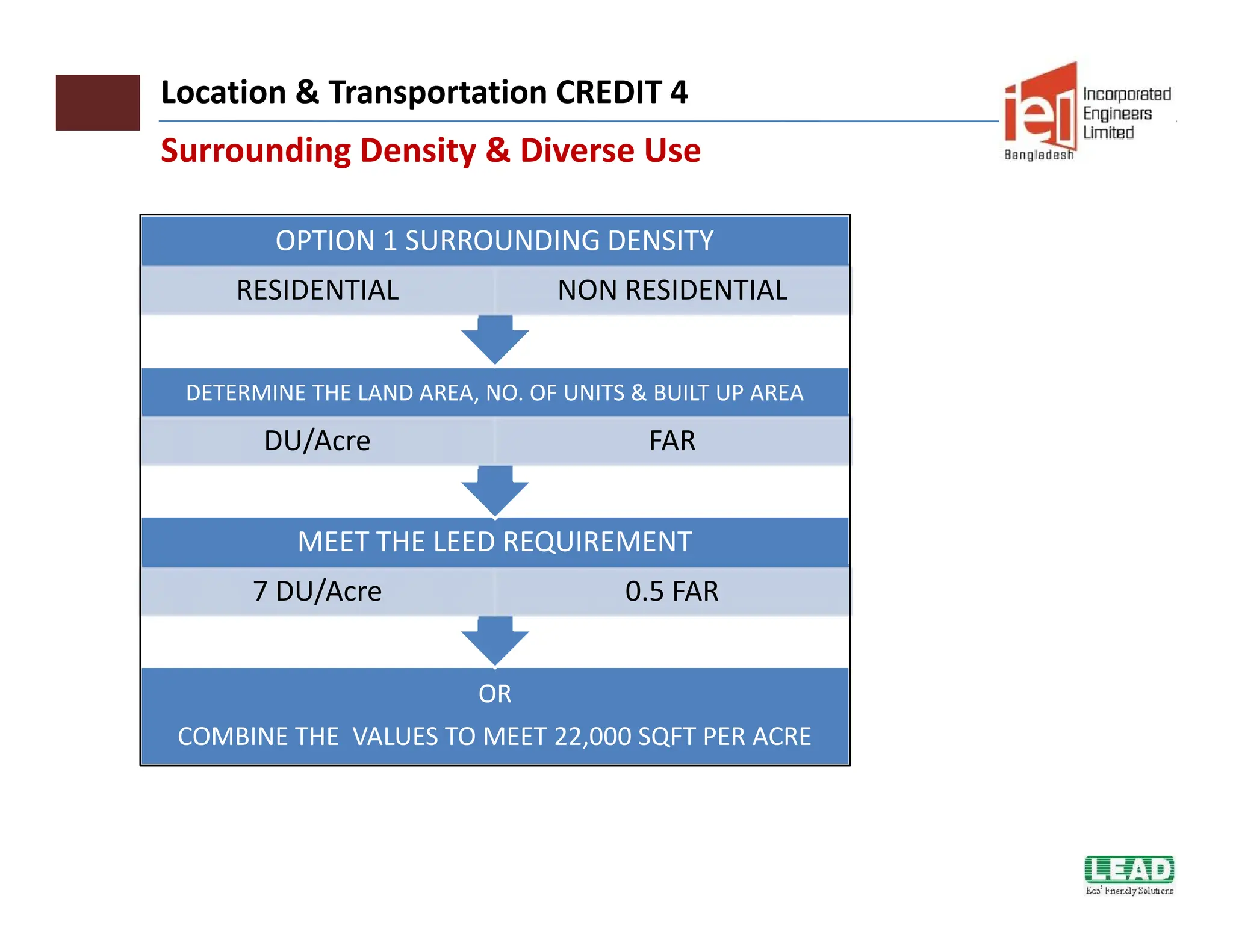Presentation on LEED Certification Part-1.pdf