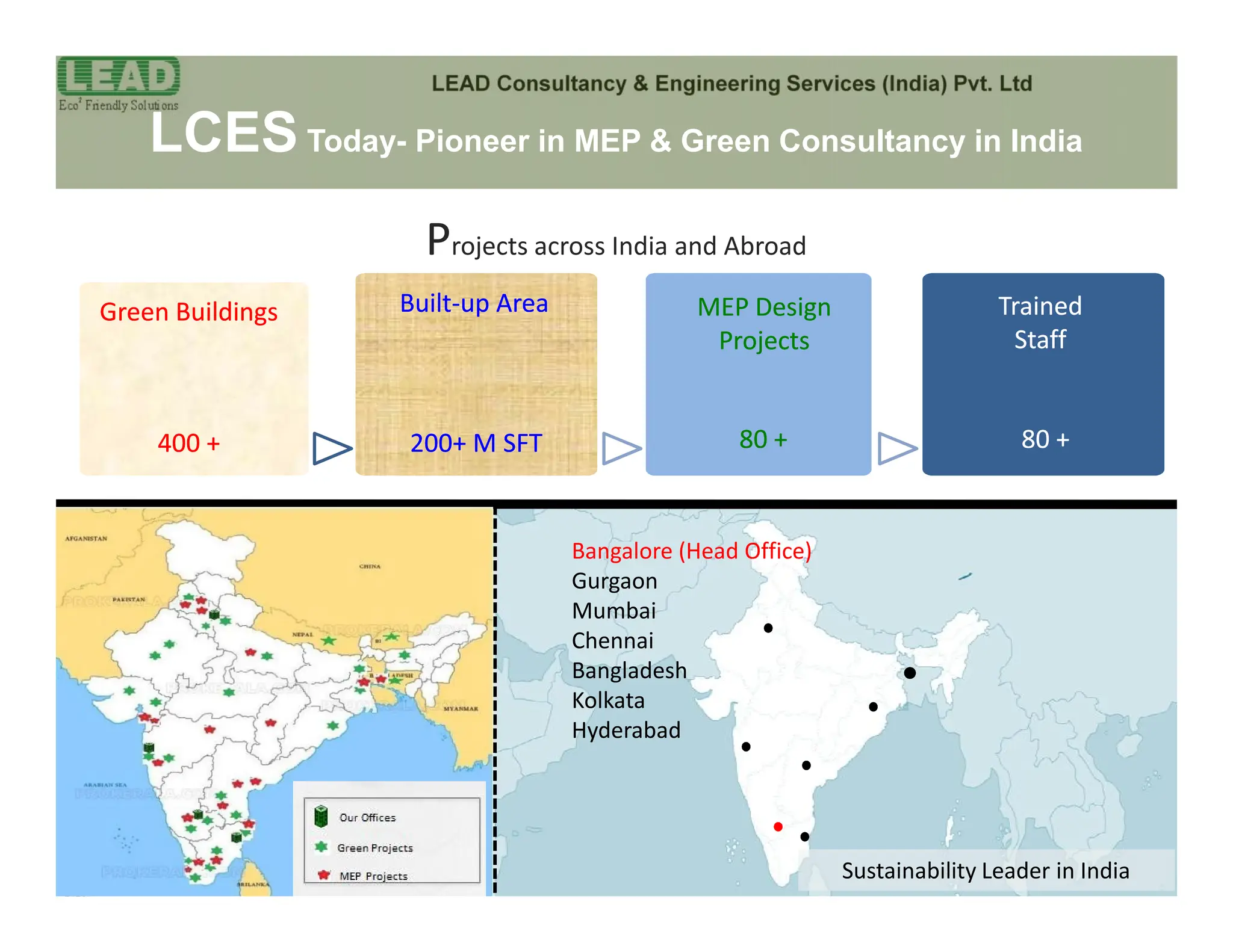 Presentation on LEED Certification Part-1.pdf