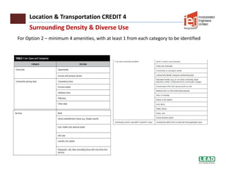 Presentation on LEED Certification Part-1.pdf