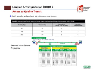 Presentation on LEED Certification Part-1.pdf