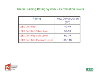 Presentation on LEED Certification Part-1.pdf