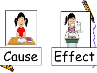 1. ENGLISH W-2C.ppt for grade 2 students | PPT