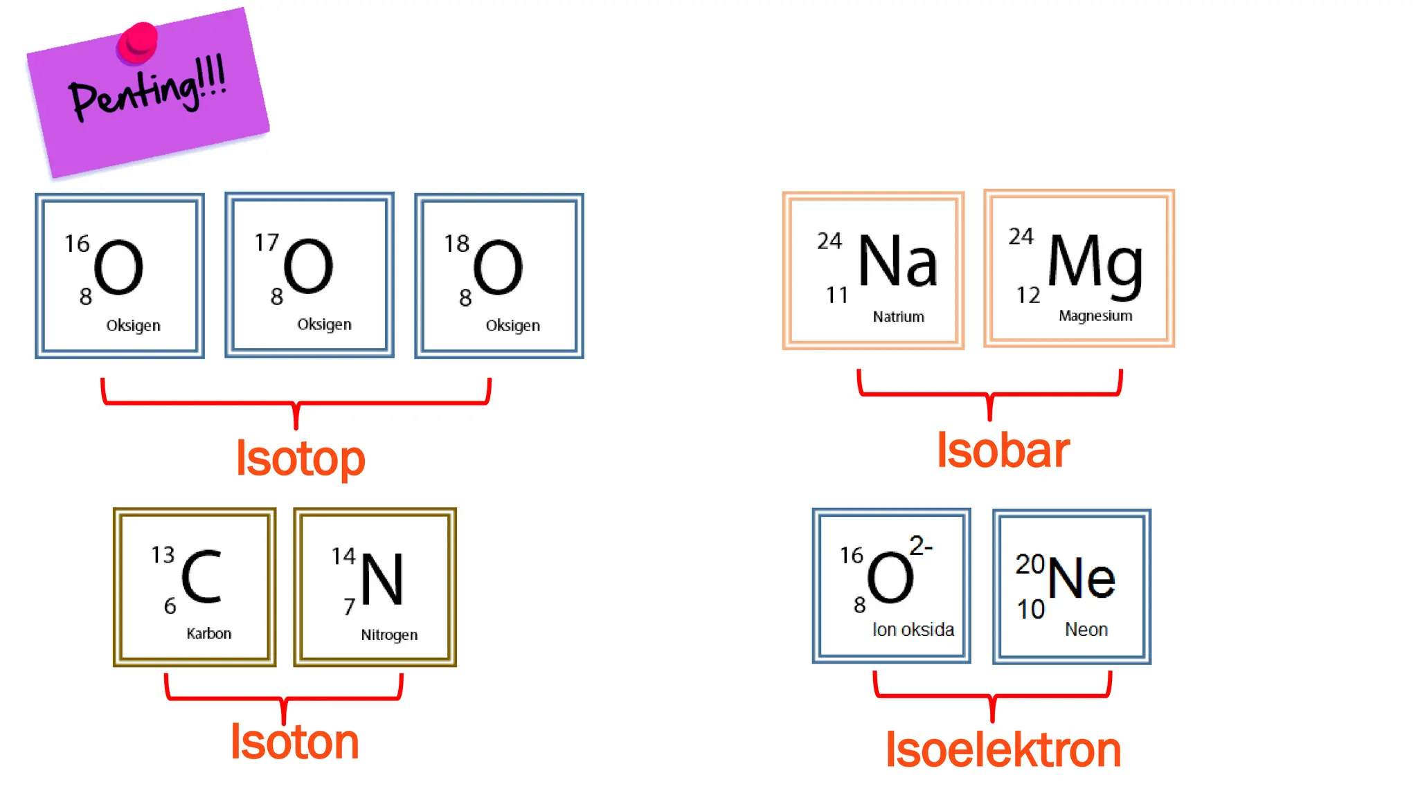Struktur Atom Kimia Untuk kelas X Fase E | PPTX