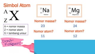 Struktur Atom Kimia Untuk kelas X Fase E | PPTX
