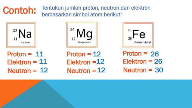 Struktur Atom Kimia Untuk kelas X Fase E | PPTX