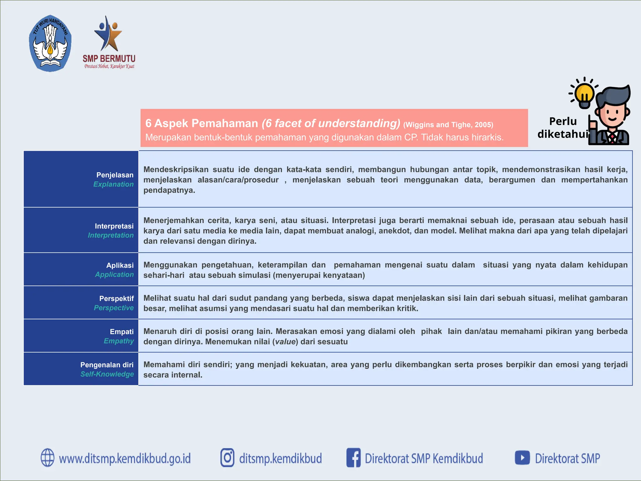 1. Perangkat Ajar_Kurikulum Merdeka_Murip.pptx