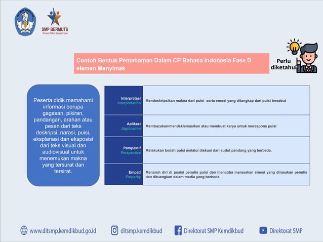 1. Perangkat Ajar_Kurikulum Merdeka_Murip.pptx
