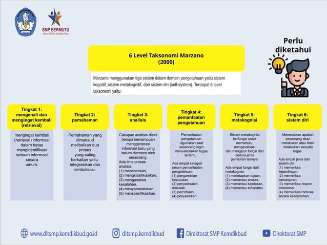 1. Perangkat Ajar_Kurikulum Merdeka_Murip.pptx