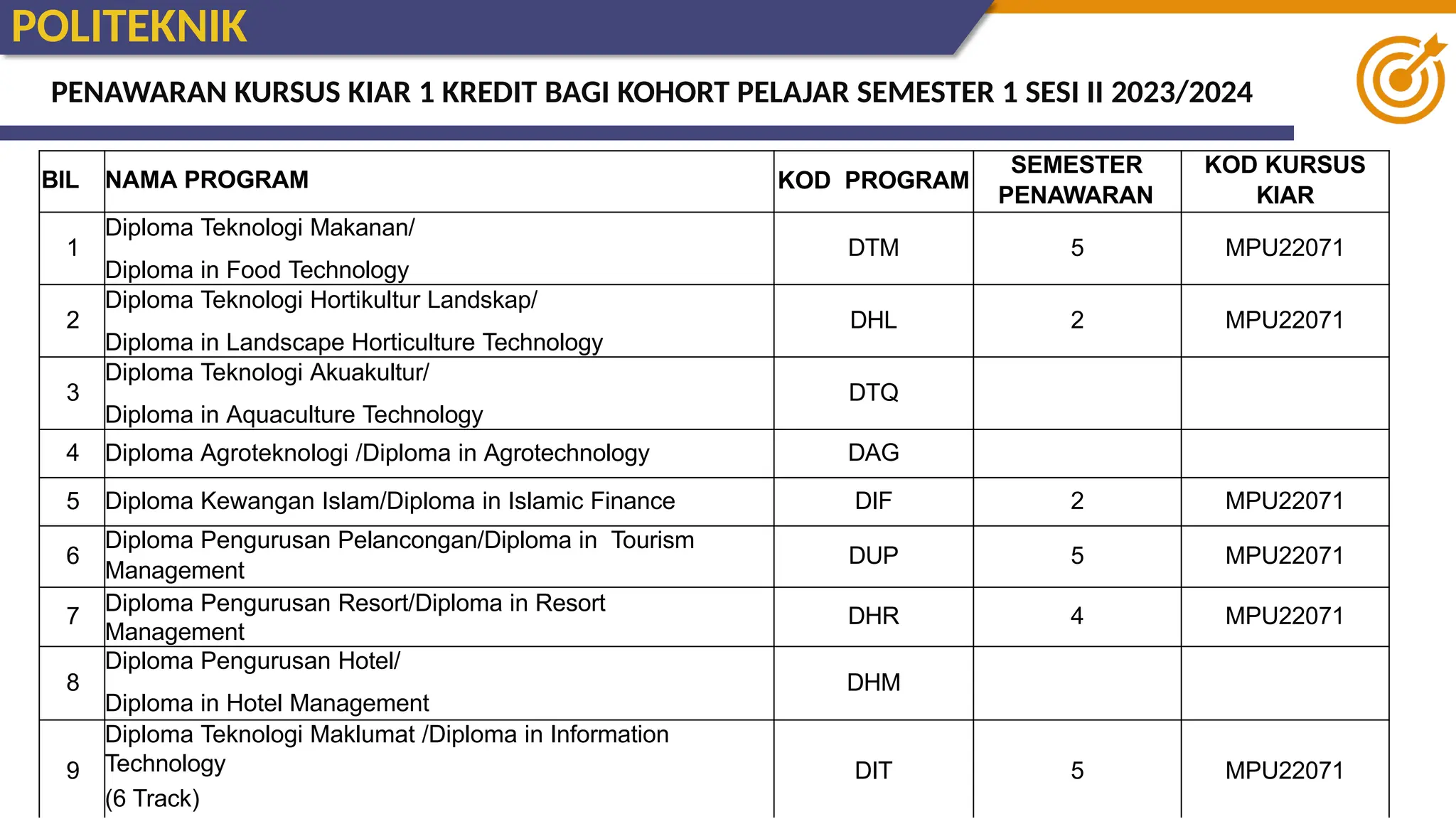 1. BENGKEL INTERPRETASI KURIKULUM KURSUS MATAPELAJARAN PENGAJIAN UMUM (MPU) PROGRAM PENGAJIAN ...