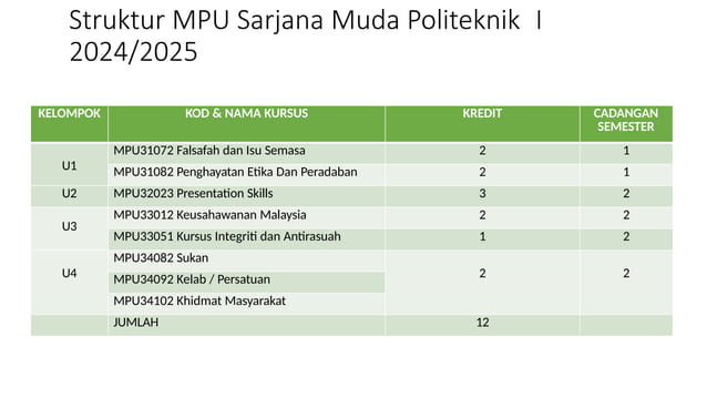 1. BENGKEL INTERPRETASI KURIKULUM KURSUS MATAPELAJARAN PENGAJIAN UMUM (MPU) PROGRAM PENGAJIAN ...