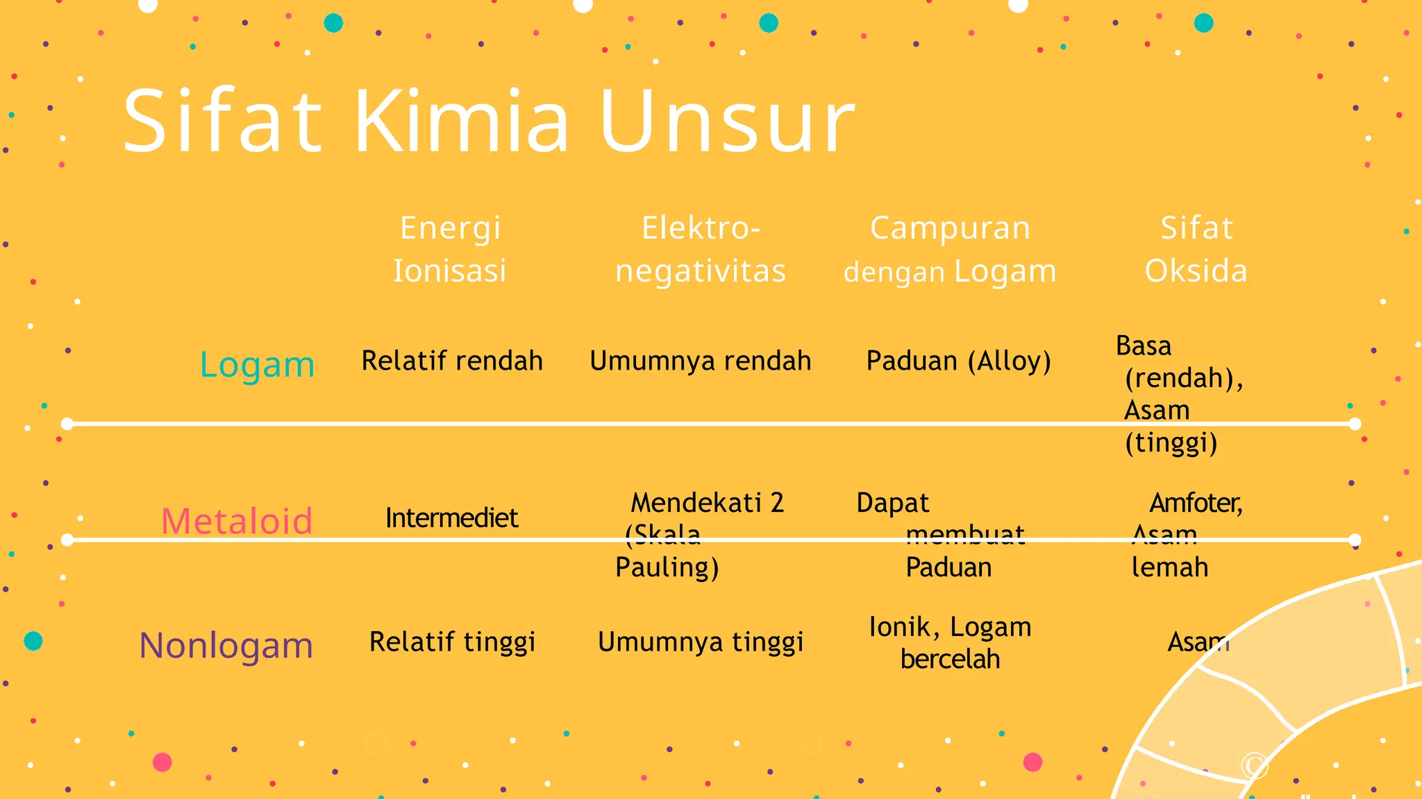 Kimia Anorganik-Sifat Unsur dan Senyawa.pptx