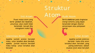 Kimia Anorganik-Sifat Unsur dan Senyawa.pptx