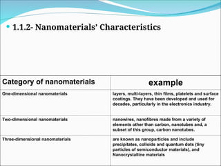 NanoTechnology and NanoScience Physics.ppt