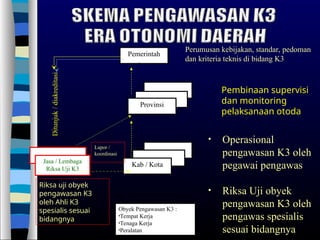 KEBIJAKAN K3 NASIONAL untuk kesehatan keselamatan kerja dibidang kelistrikan | PPT