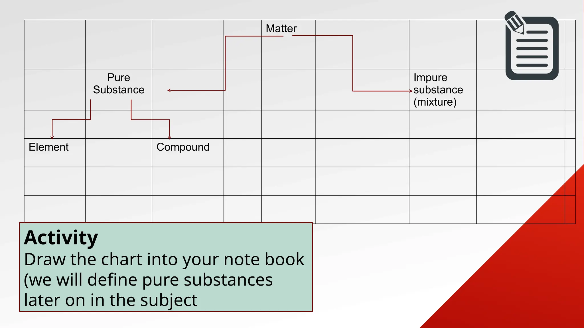 1. Separation of Mixtures.pptx Grade 8 - Checkpoint | PPTX