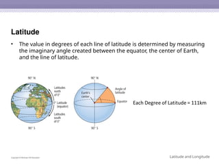 1. Latitude and Longitude Projections.pptx
