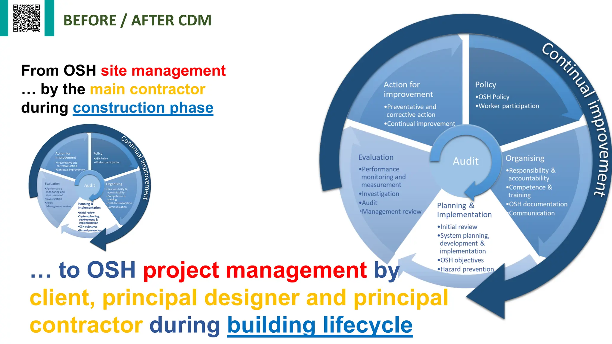 1. Slide CDM 2024 - Penang Regulation 2024 | PDF