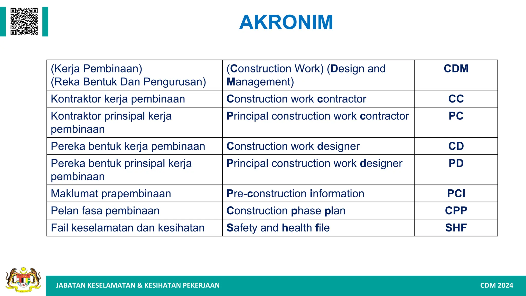 1. Slide CDM 2024 - Penang Regulation 2024 | PDF