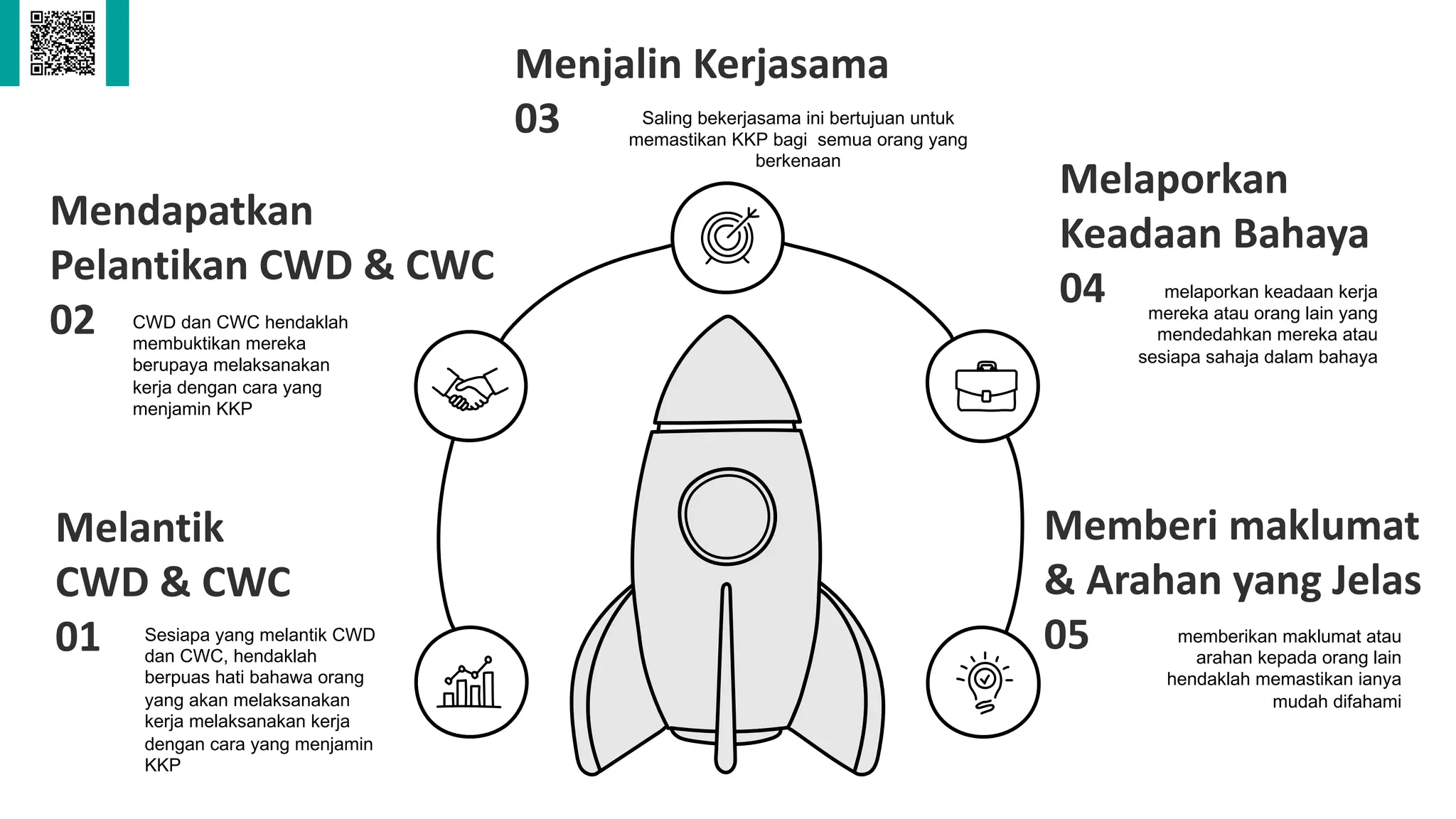 1. Slide CDM 2024 - Penang Regulation 2024 | PDF