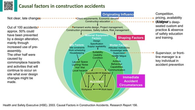 1. Slide CDM 2024 - Penang Regulation 2024 | PDF