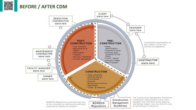 1. Slide CDM 2024 - Penang Regulation 2024 | PDF