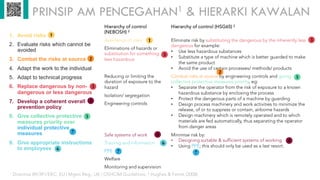 1. Slide CDM 2024 - Penang Regulation 2024 | PDF