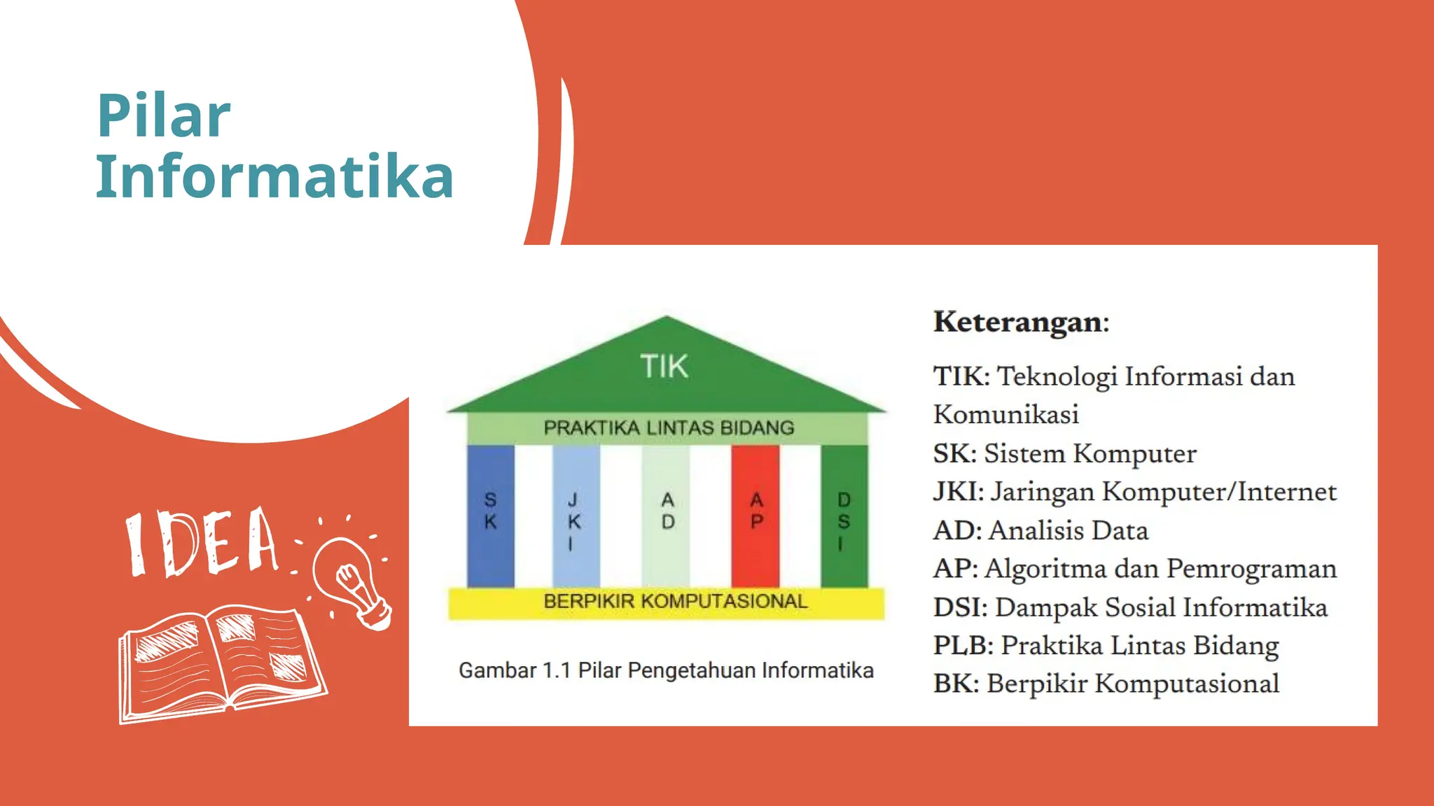 Kenalan dengan Informatika yuk!!! Kelas 7 | PPTX