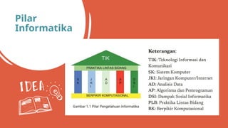 Kenalan dengan Informatika yuk!!! Kelas 7 | PPT