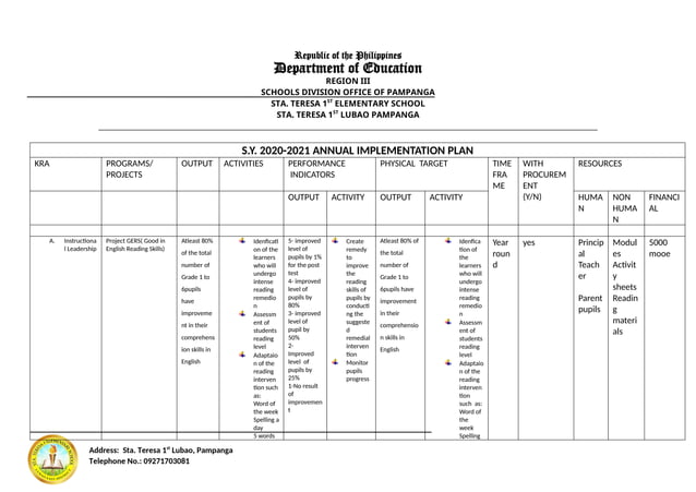 1..1 OBJECTIVE 1.docx Scool example Anual Implementation plan | PPT