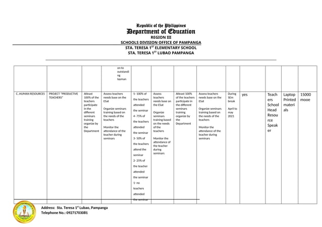 1..1 OBJECTIVE 1.docx Scool example Anual Implementation plan | PPT