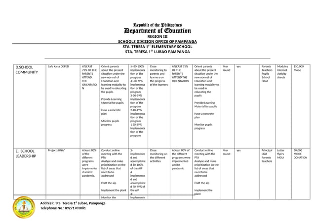 1..1 OBJECTIVE 1.docx Scool example Anual Implementation plan | PPT
