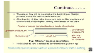 1. Filteration.pptx pharmaceutics theory | PPTX