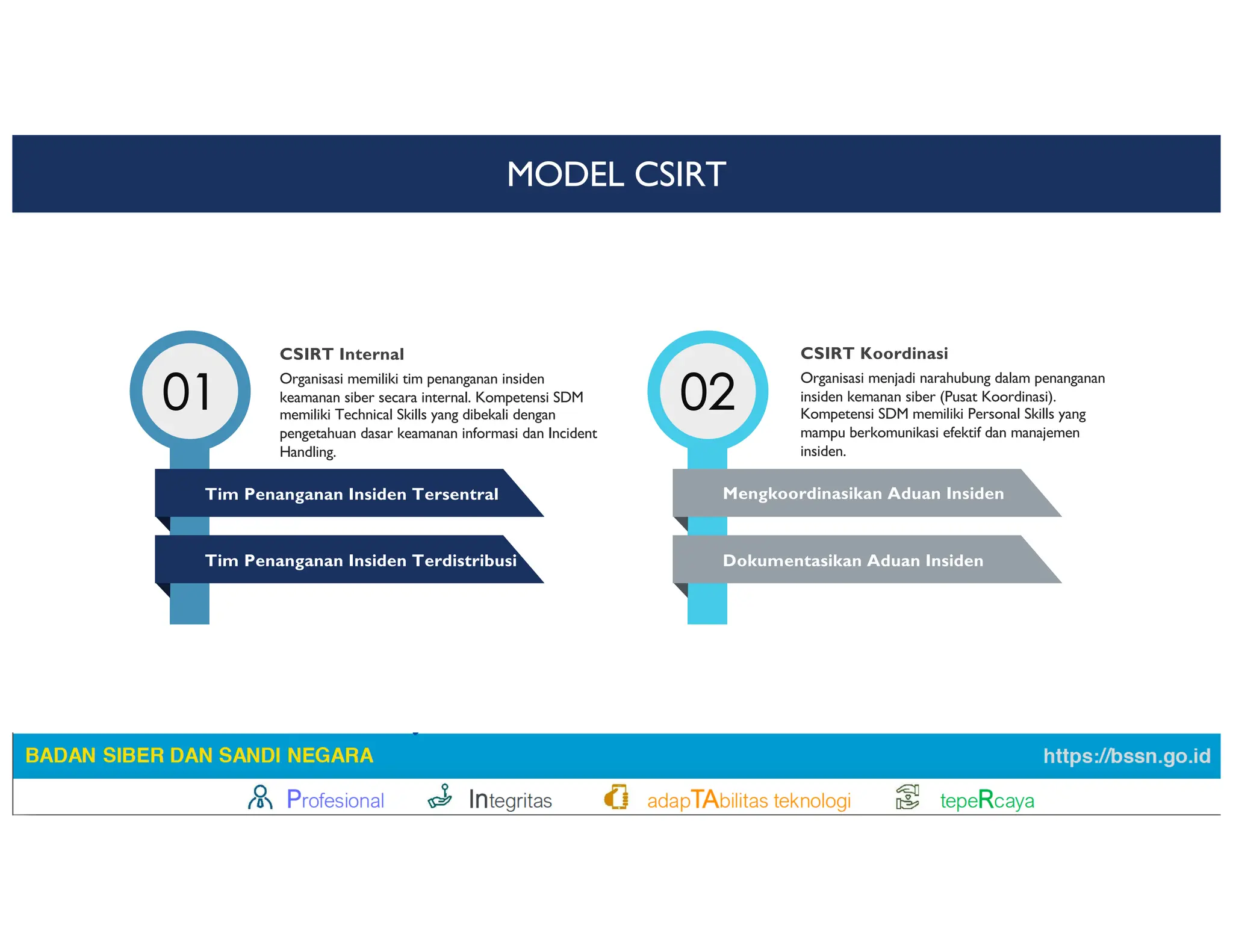 panduan dan Pengenalan CSIRT untuk pemula | PDF