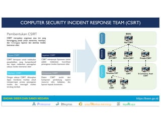 panduan dan Pengenalan CSIRT untuk pemula | PDF