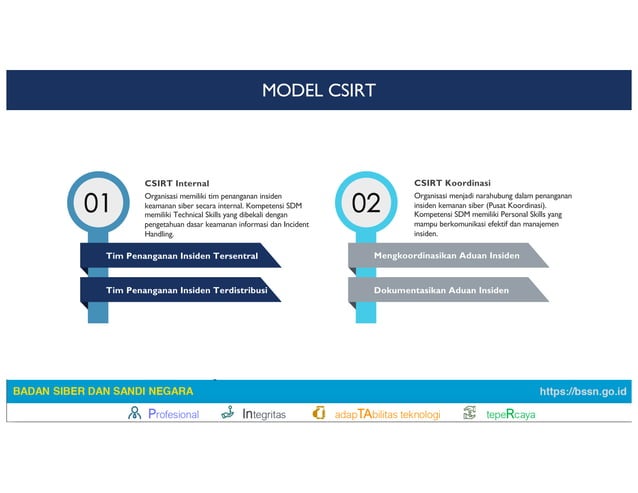 panduan dan Pengenalan CSIRT untuk pemula | PDF