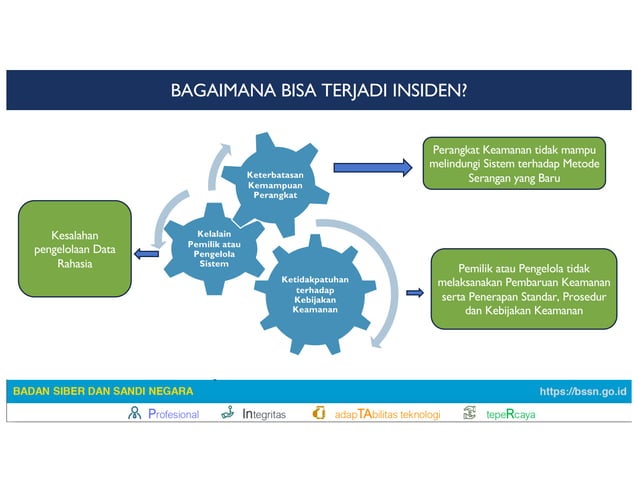 panduan dan Pengenalan CSIRT untuk pemula | PDF