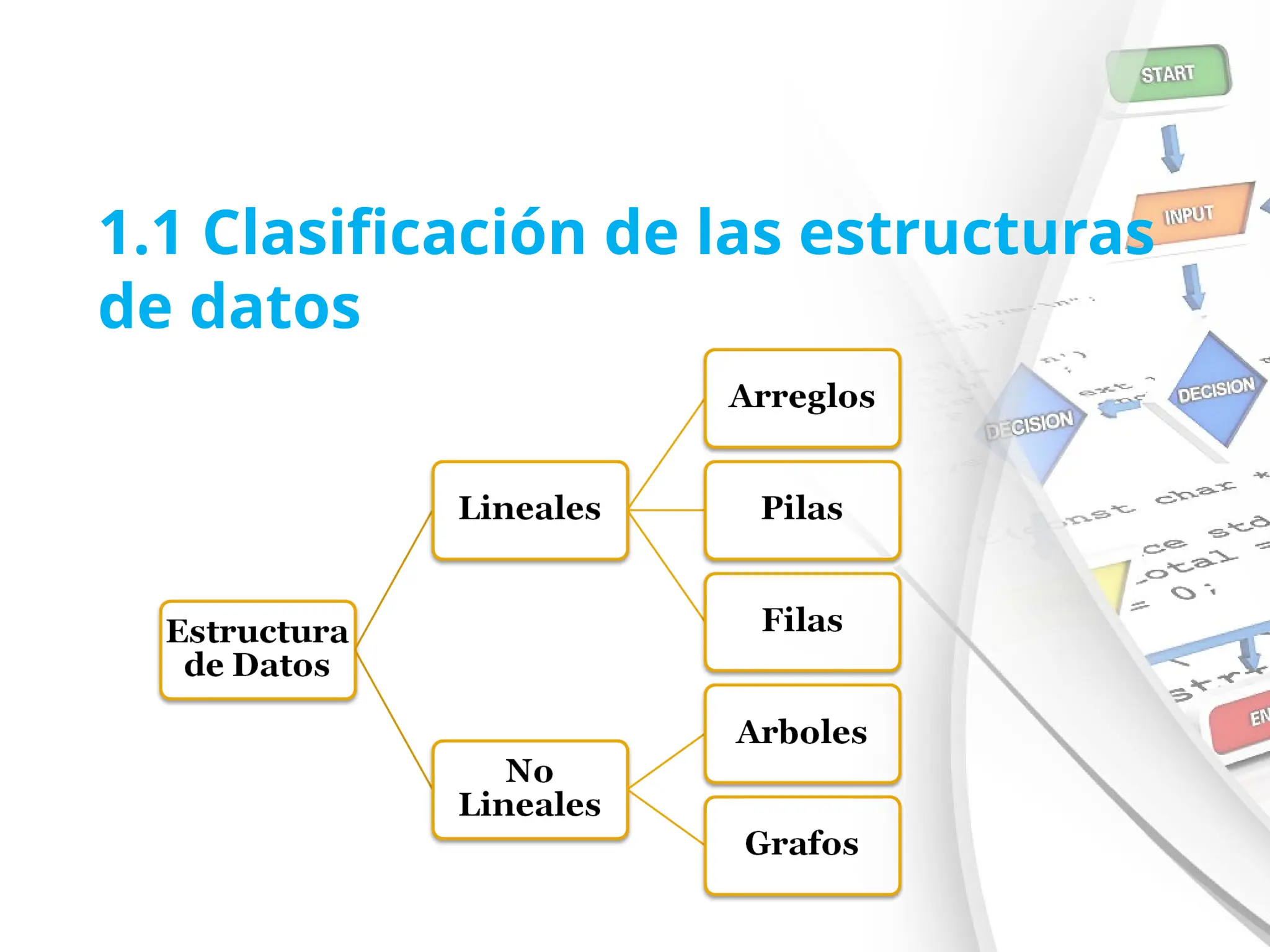 Clasificación de las estructuras de datos .pptx