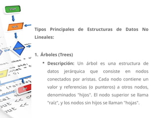 Clasificación de las estructuras de datos .pptx