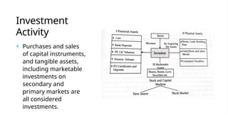 1. INTRODUCTION TO INVESTMENT MANAGEMENT.pptx