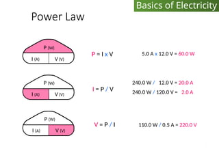 1. Basic of Electricity a presentation sample for the iiee org.pptx