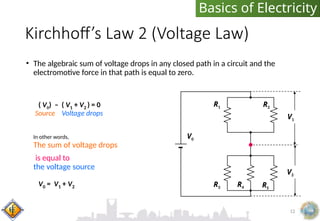 1. Basic of Electricity a presentation sample for the iiee org.pptx