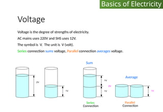 1. Basic of Electricity a presentation sample for the iiee org.pptx