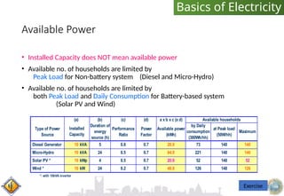 1. Basic of Electricity a presentation sample for the iiee org.pptx