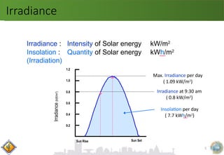 1. Irradiance presentation for SOLAR .pptx