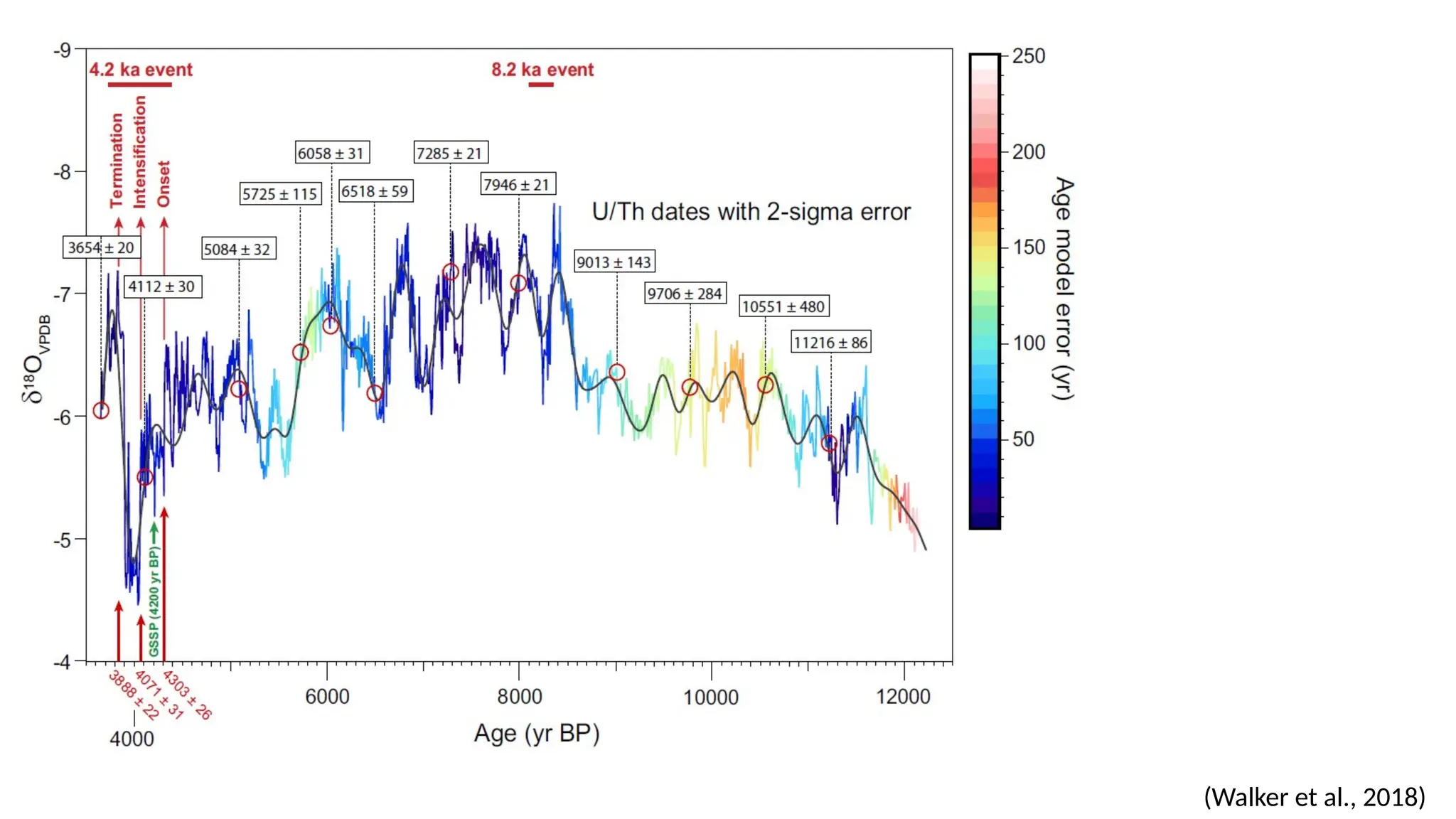 1.Geologic Time Scale and Earth's history | PPTX