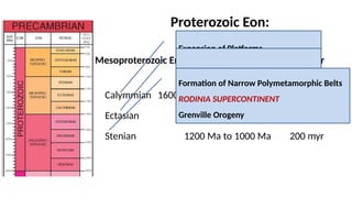 1.Geologic Time Scale and Earth's history | PPT